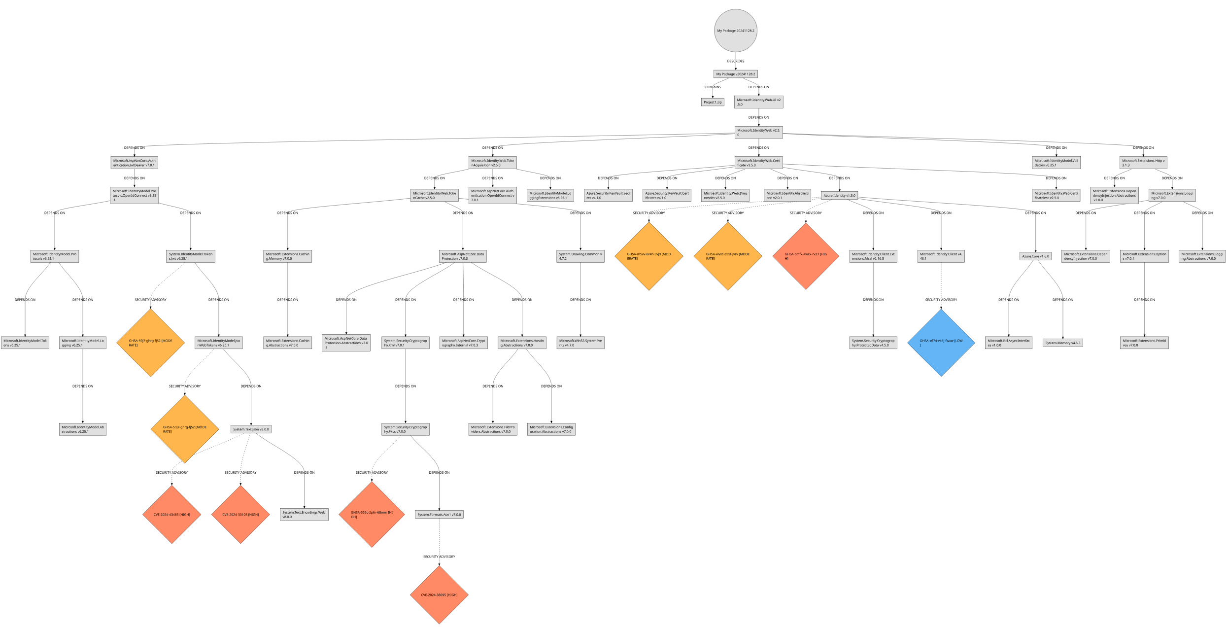 SBOM Tool - Visual Studio Marketplace