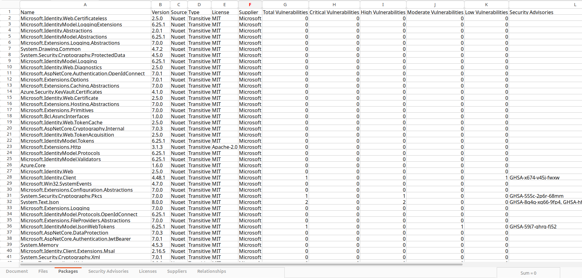 SBOM Tool - Visual Studio Marketplace